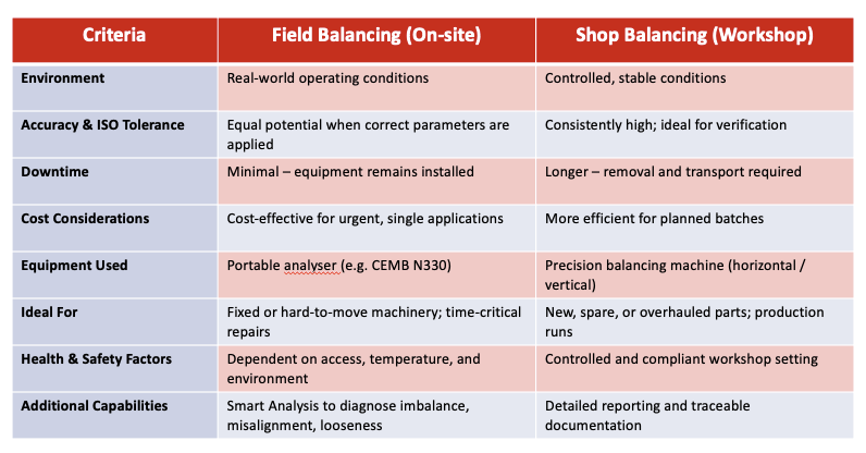 Comparison table - CEMB Hofmann UK